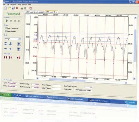 Products > PGA-710B Autoanalysis System Set - Dou Yee Enterprises